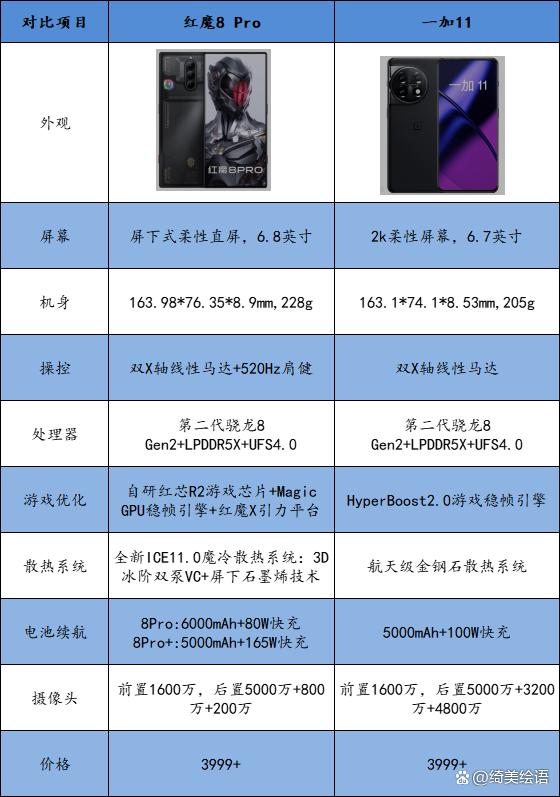 红魔8pro跟8pro+区别