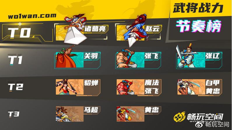 三国战纪119角色战力排行
