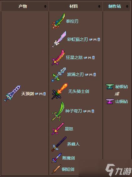 泰拉瑞亚8大隐藏神器图标