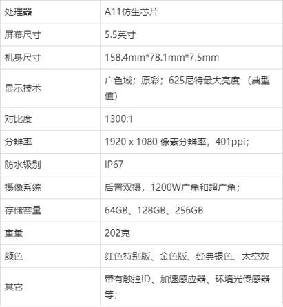苹果八屏幕分辨率图标