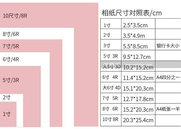 相纸打印选哪个尺寸图标