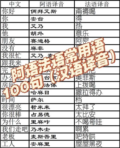 阿拉伯语口语100句