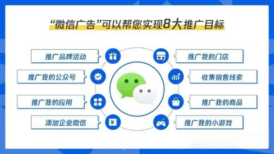 微信朋友圈广告推广图标