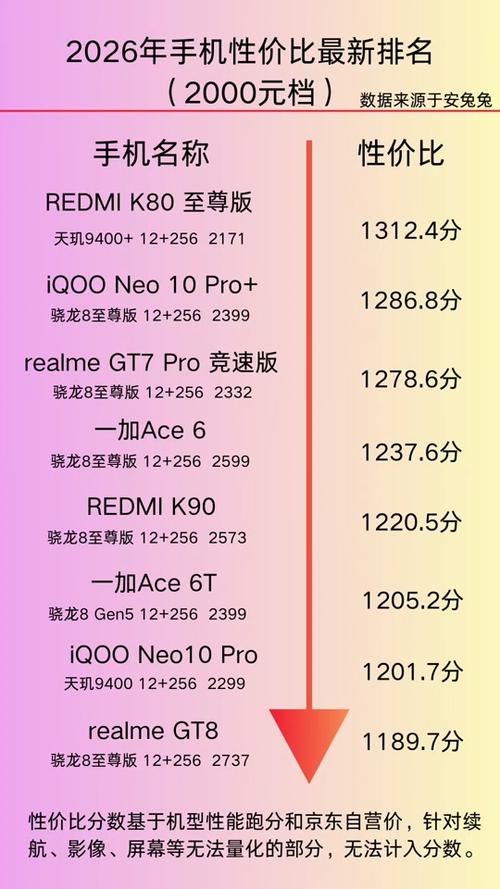 2026手机性能排行榜图标