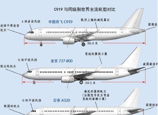 大飞机和中飞机区别图标