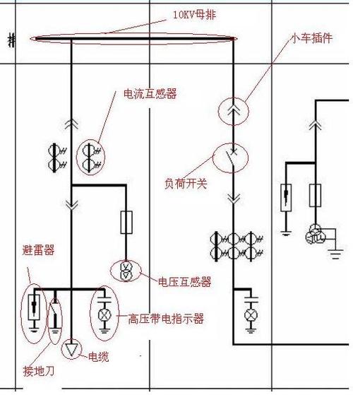 10kv线路图纸符号大全图标