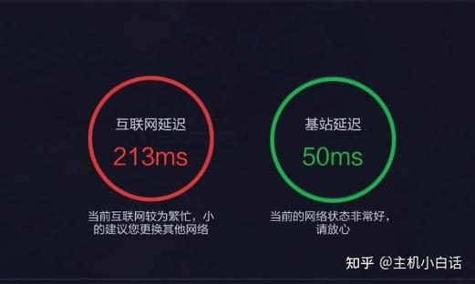 网络延迟高解决方法图标