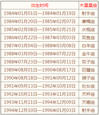 能大富大贵的木星星座图标