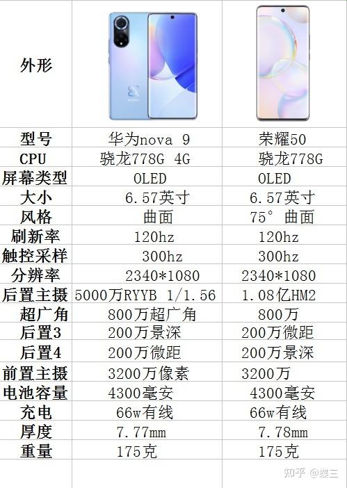 华为荣耀50参数图标