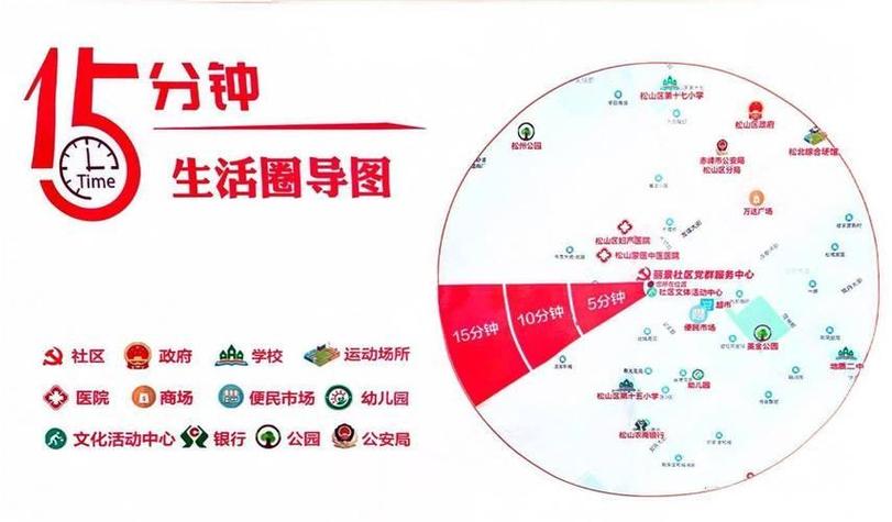 北京一刻钟生活圈图标
