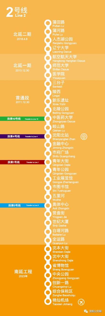 沈阳地铁2号线线路图图标