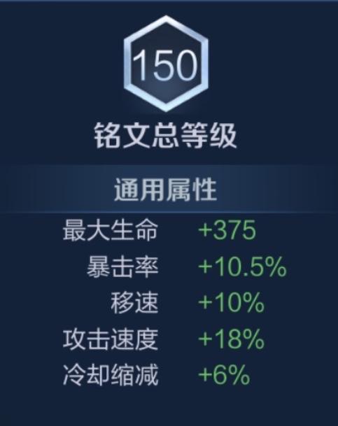 低端局上分最快的英雄