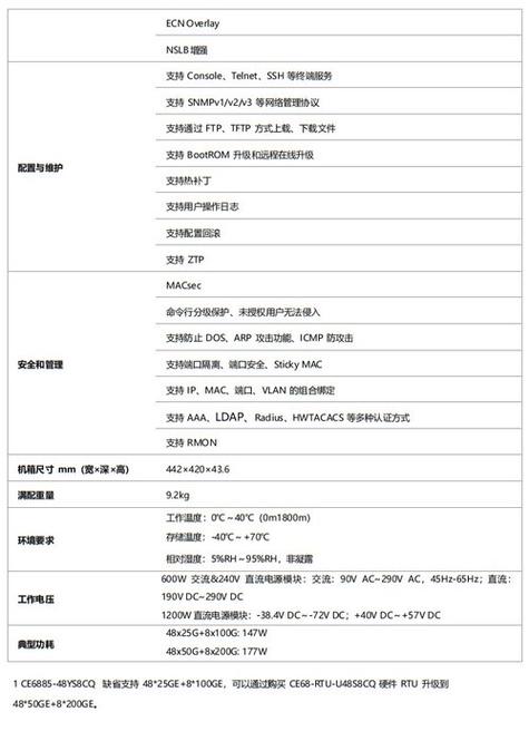 华为交换机配置图标