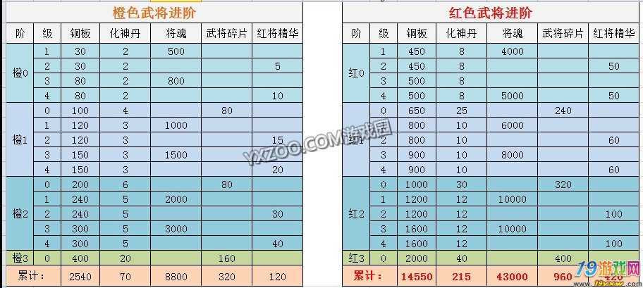 少年三国志活动顺序图标
