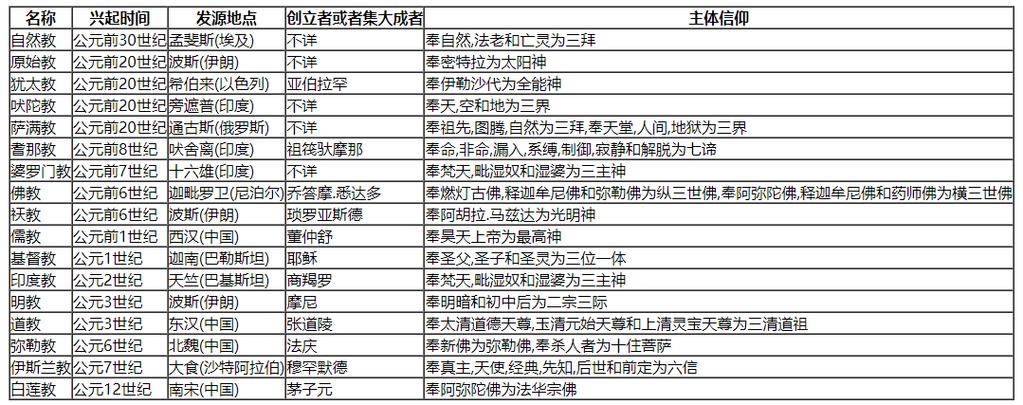 佛教幻灵是鬼还是仙图标