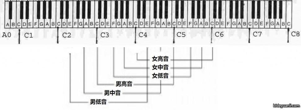 如何听伴奏从哪里开始唱图标