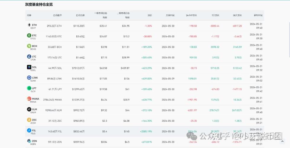 2026灰度最新增持持仓图标