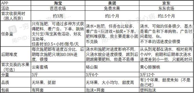 做一个水果app多少钱截图