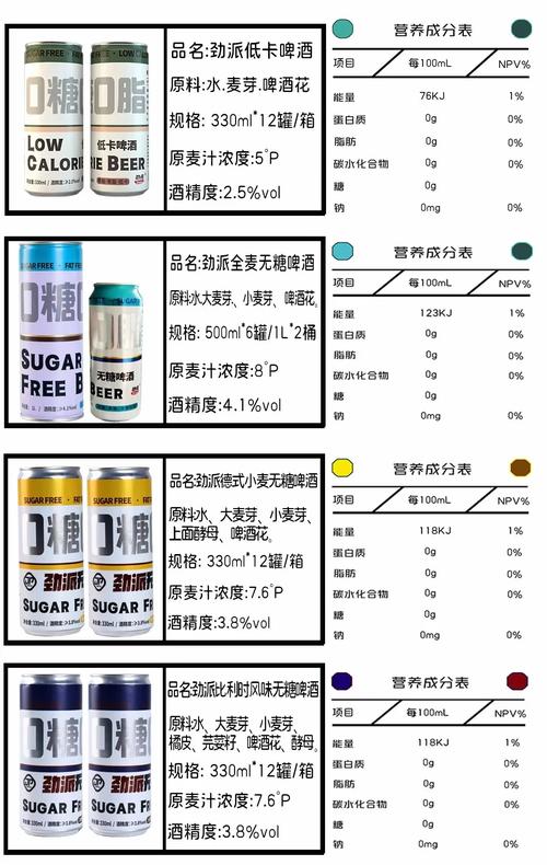 十大无糖啤酒排名图标