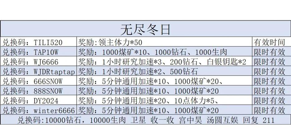 礼包码兑换图标