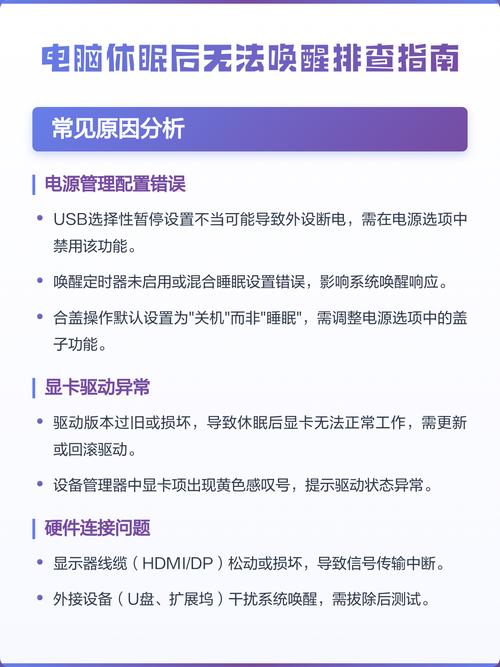 电脑休眠后按电源键无法唤醒图标