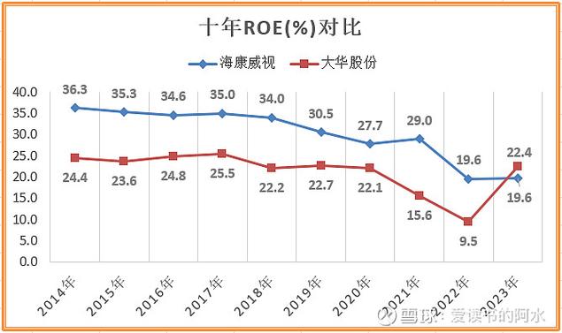 海康威视与大华前景对比图标