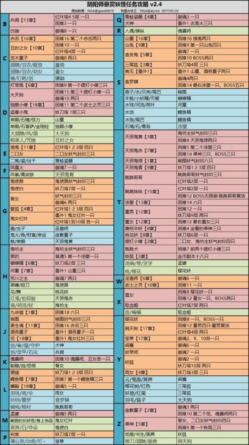 阴阳师秘闻副本攻略图标