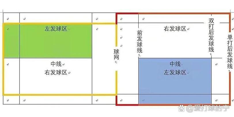 羽毛球双打技巧口诀截图