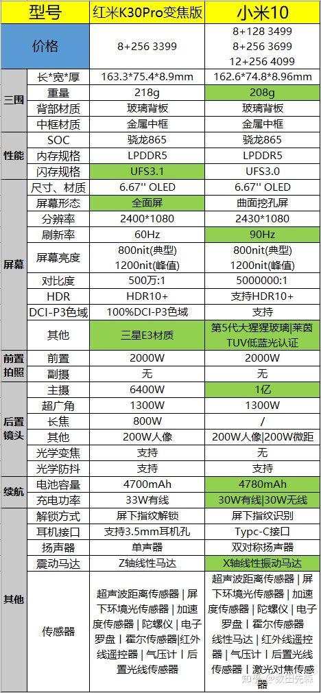 红米k30pro变焦版参数配置图标