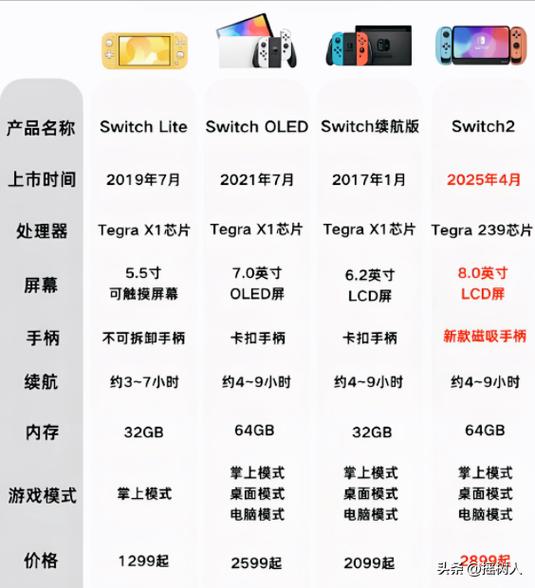 switch购买攻略