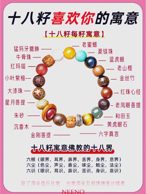手串几颗珠子代表什么图标