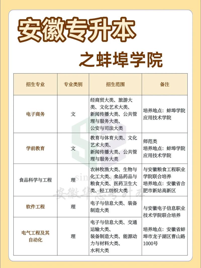 蚌埠学院是什么档次截图