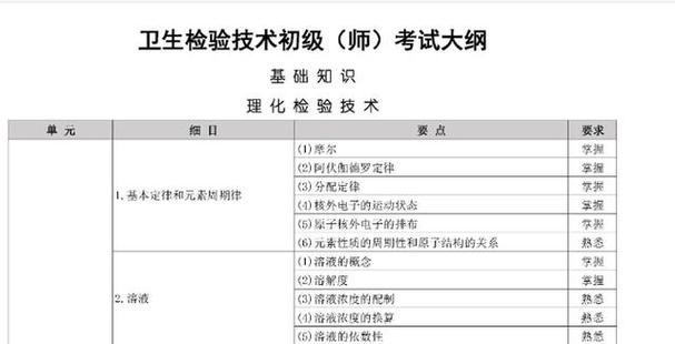 检验师考试题型图标