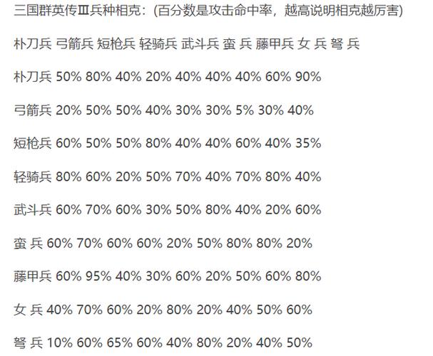 三国群英传3隐藏兵种图标