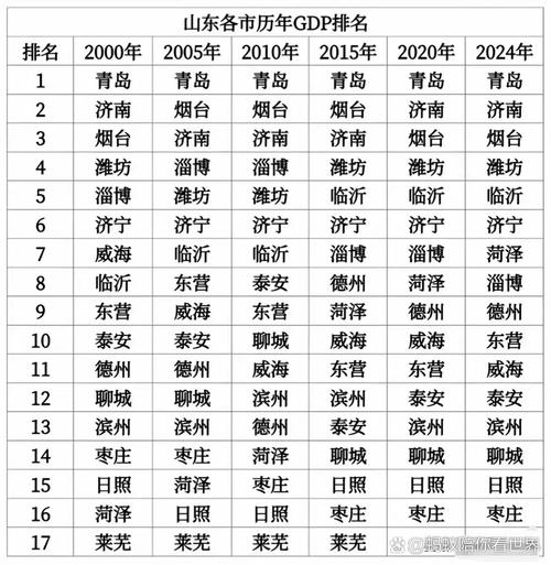 市标是1点还是5点定榜图标