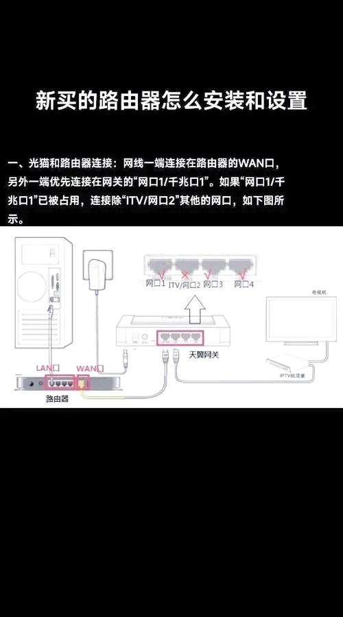 路由器自己安装步骤图标