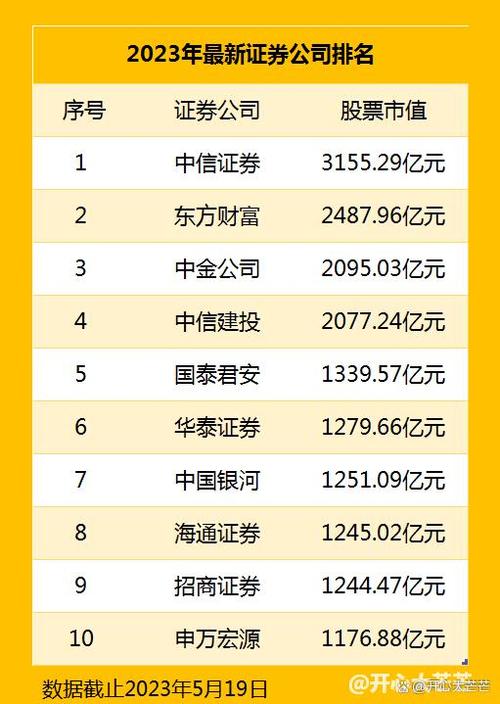 证券公司有多少家图标