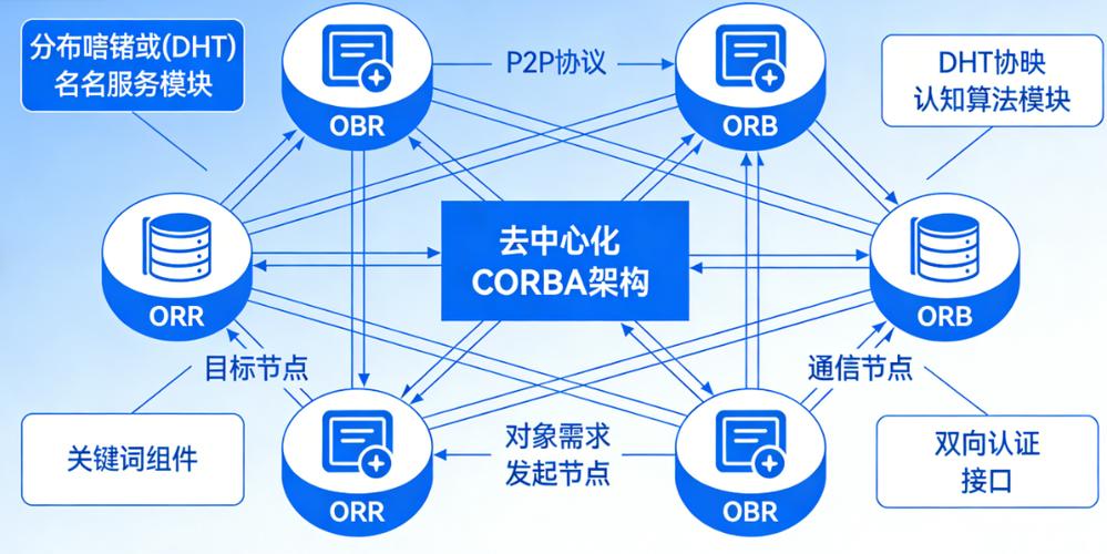 中心化与去中心化图标