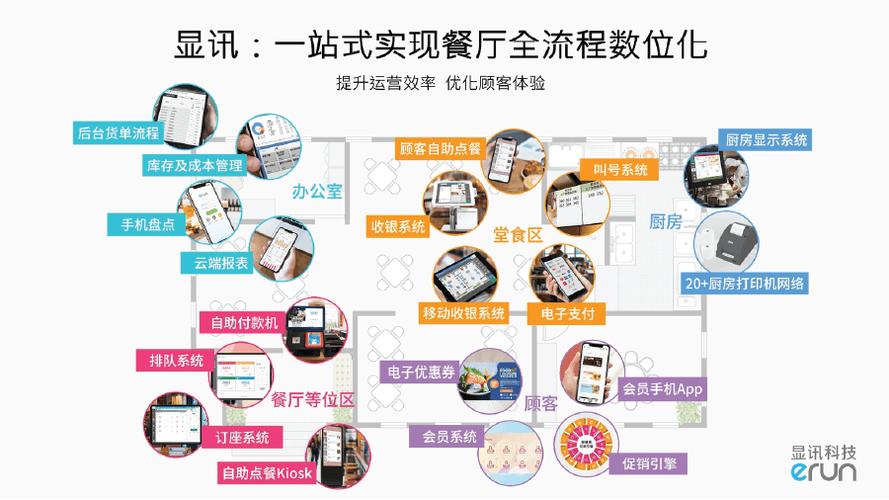 餐饮结算系统图标
