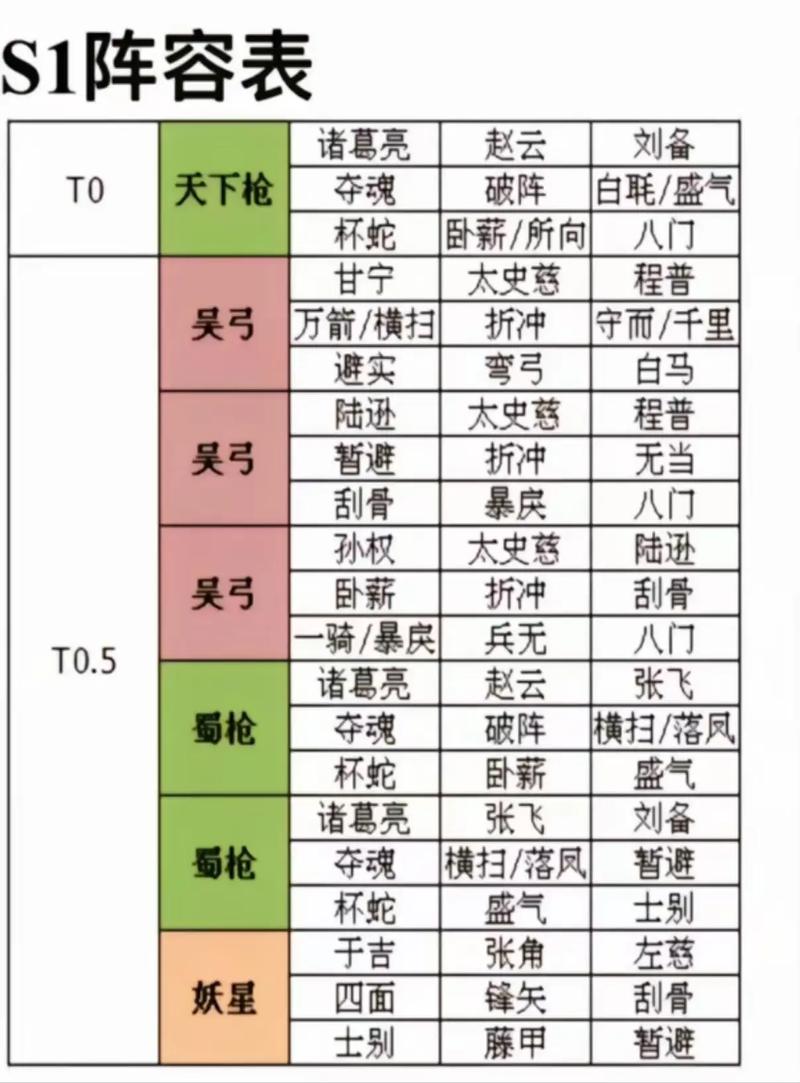 三国志战略版最强紫将阵容图标