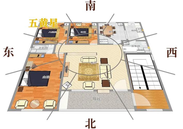 朝向最吉利的三个方位图标