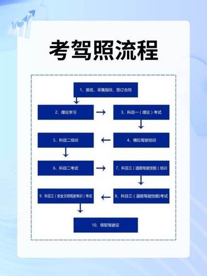 怎么报名驾驶人考试图标