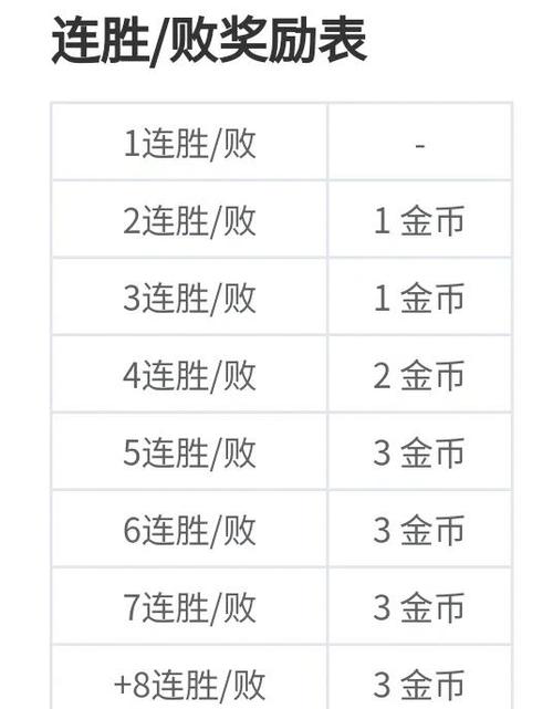 金铲铲怎么快速获得金币图标