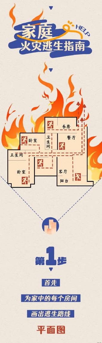 火灾逃生的四个步骤图标