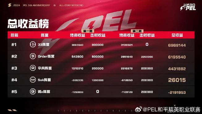 地铁逃生充值兑换码2024图标