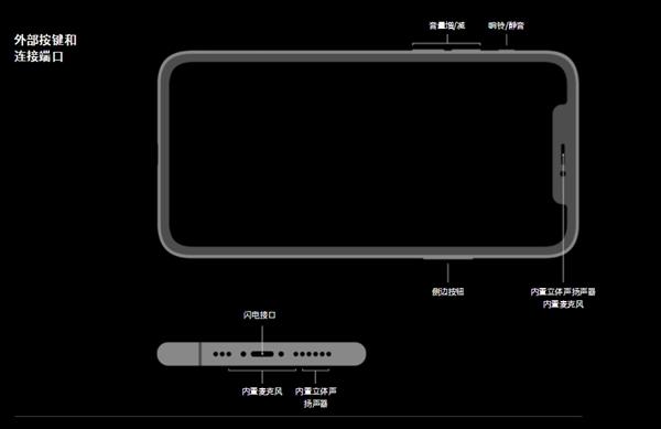 iphone11话筒没声音图标