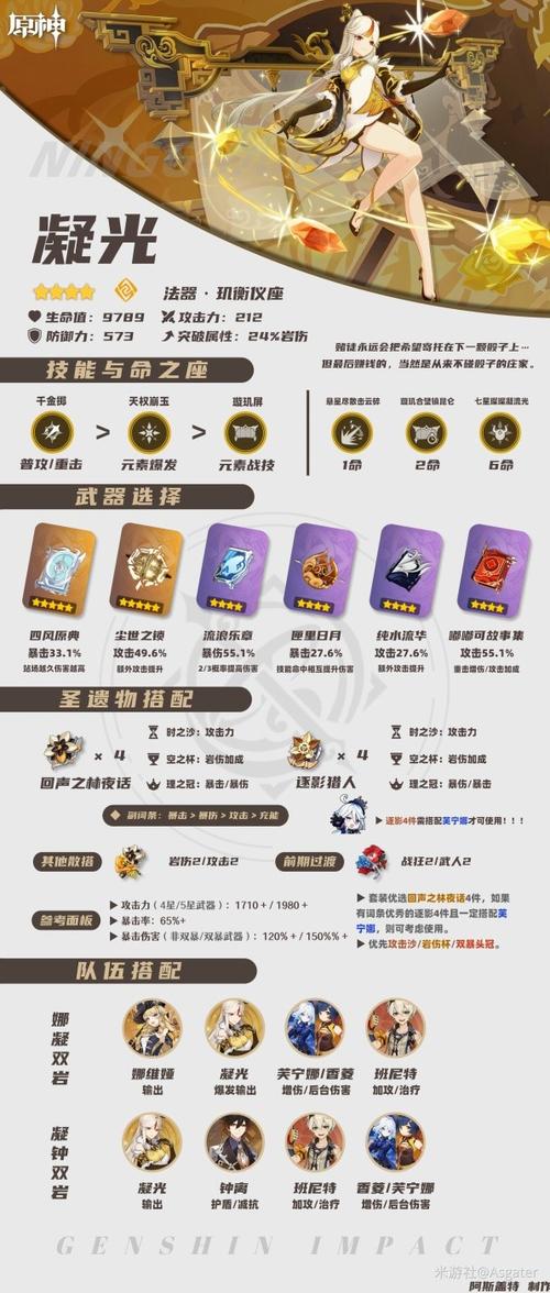 原神凝光主c阵容搭配圣遗物图标