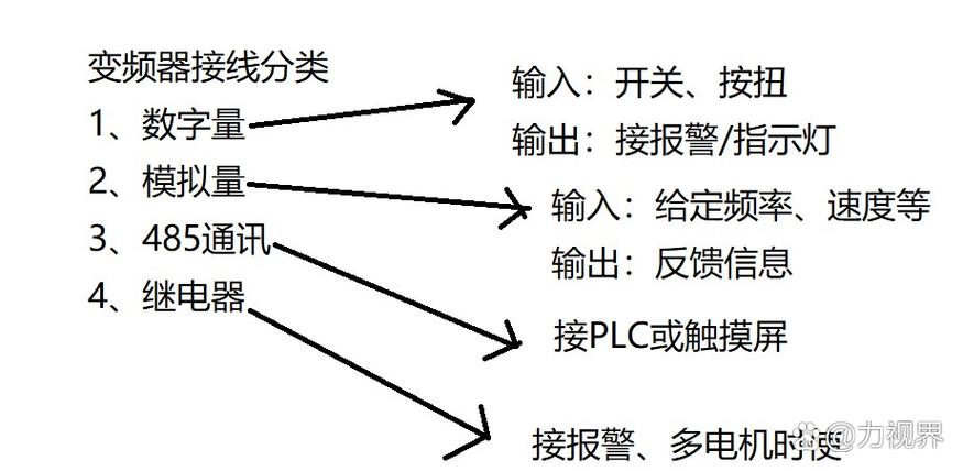 变频器0v到10v模拟量输入图标