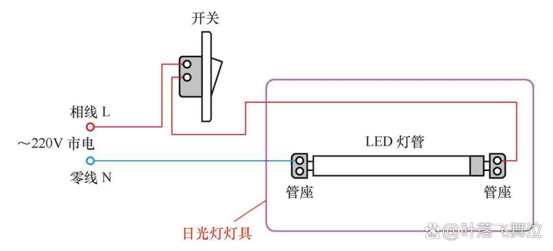 4个LED灯管串联图标