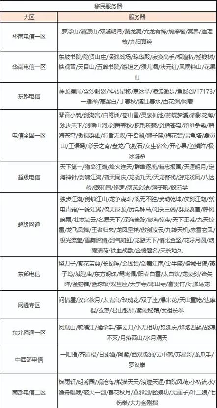 天龙八部最新合区公告图标